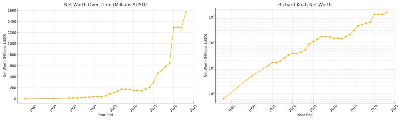 Star Principle Seminar | Perry Marshall