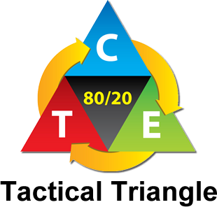 The Tactical Triangle | Perry Marshall